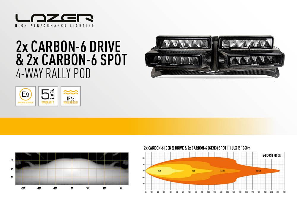 Kit Rallye 4 rampes - Citroen C3 R5 - RS DIFFUSION